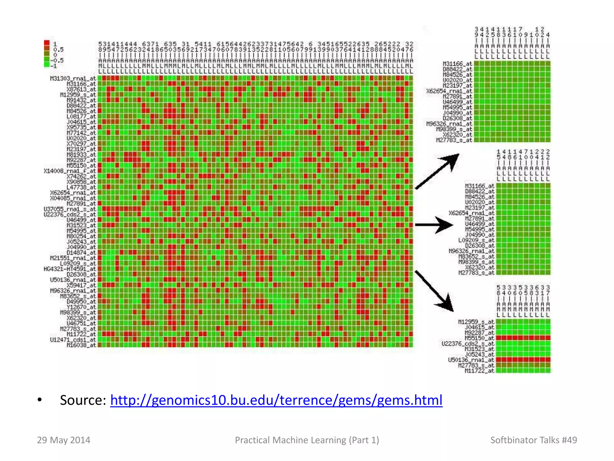Practical Machine Learning Part 1 Ppt