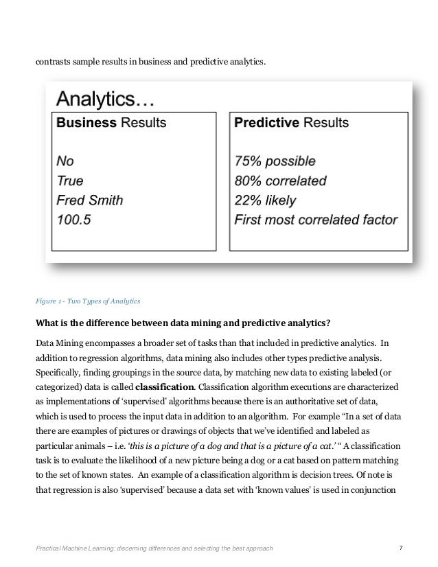 Practical Machine Learning