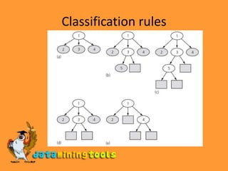 WEKA: Practical Machine Learning Tools And Techniques | PPTX