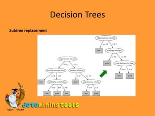 WEKA: Practical Machine Learning Tools And Techniques | PPTX