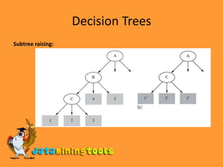 WEKA: Practical Machine Learning Tools And Techniques | PPT