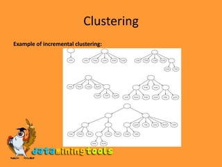WEKA:Practical Machine Learning Tools And Techniques | PPTX | Technology & Computing