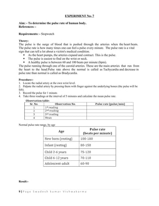 D.Pharma 1st year Practical Manual HAP 2025 Human Anatomy and ...