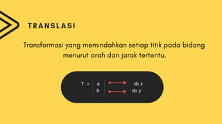 Transformasi Geometri | PPT