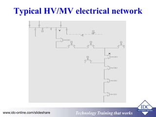 Practical Medium and High voltage Testing of Electrical Equipment for ...