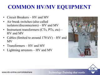 Practical Medium and High voltage Testing of Electrical Equipment for ...