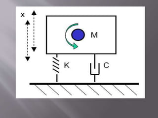 Practical methods for vibration control of industrial equipment | PPT