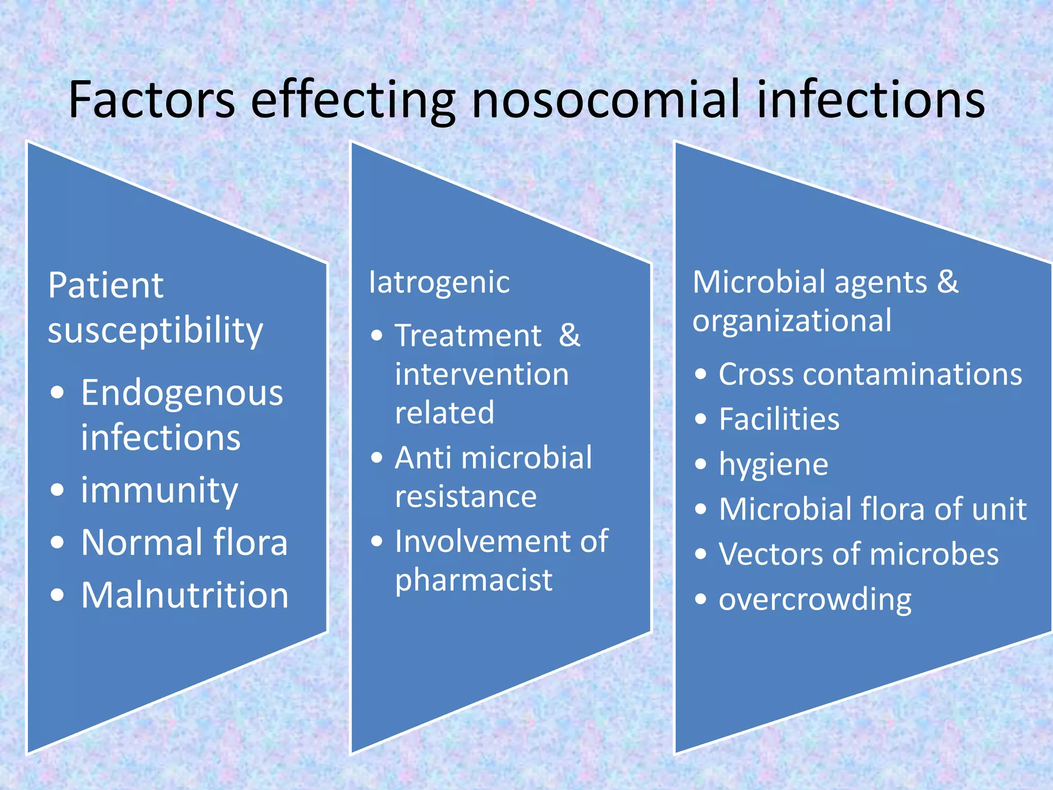 Practical methods to control hospital acquired infections | PPTX