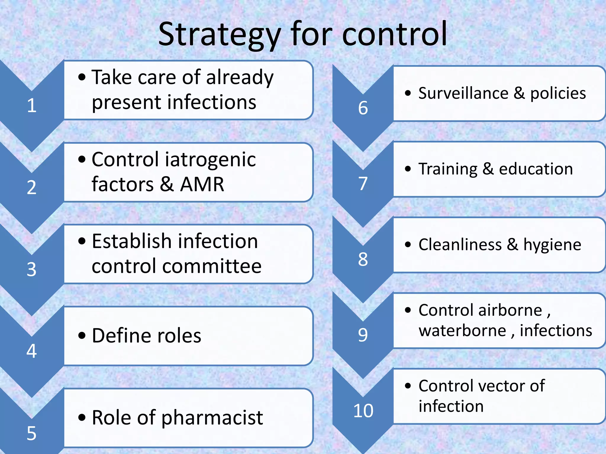 Practical methods to control hospital acquired infections | PPTX