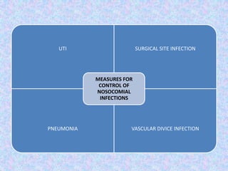 Practical methods to control hospital acquired infections | PPTX