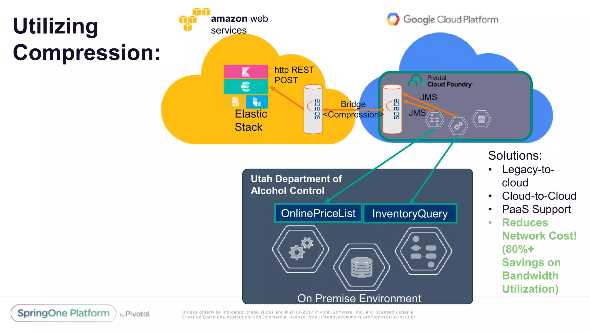 Practical Microservices, Practical Whiskey | PPTX
