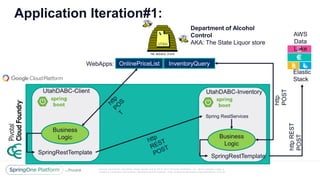 Practical Microservices, Practical Whiskey | PPTX