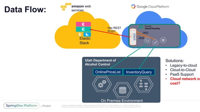 Practical Microservices, Practical Whiskey | PPT