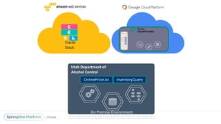 Practical Microservices, Practical Whiskey | PPTX
