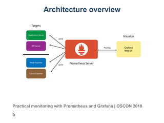 Practical monitoring with Prometheus and Grafana Presentation.pdf