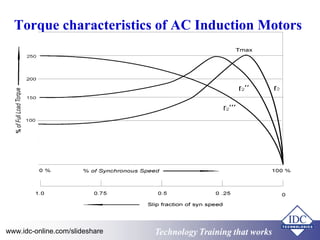 Practical Motor Protection, Control and Maintenance Technologies | PPT