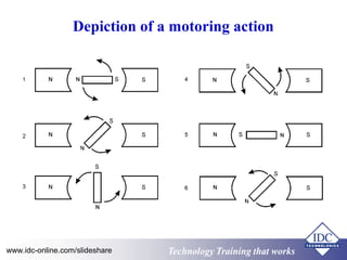 Practical Motor Protection, Control and Maintenance Technologies | PPT