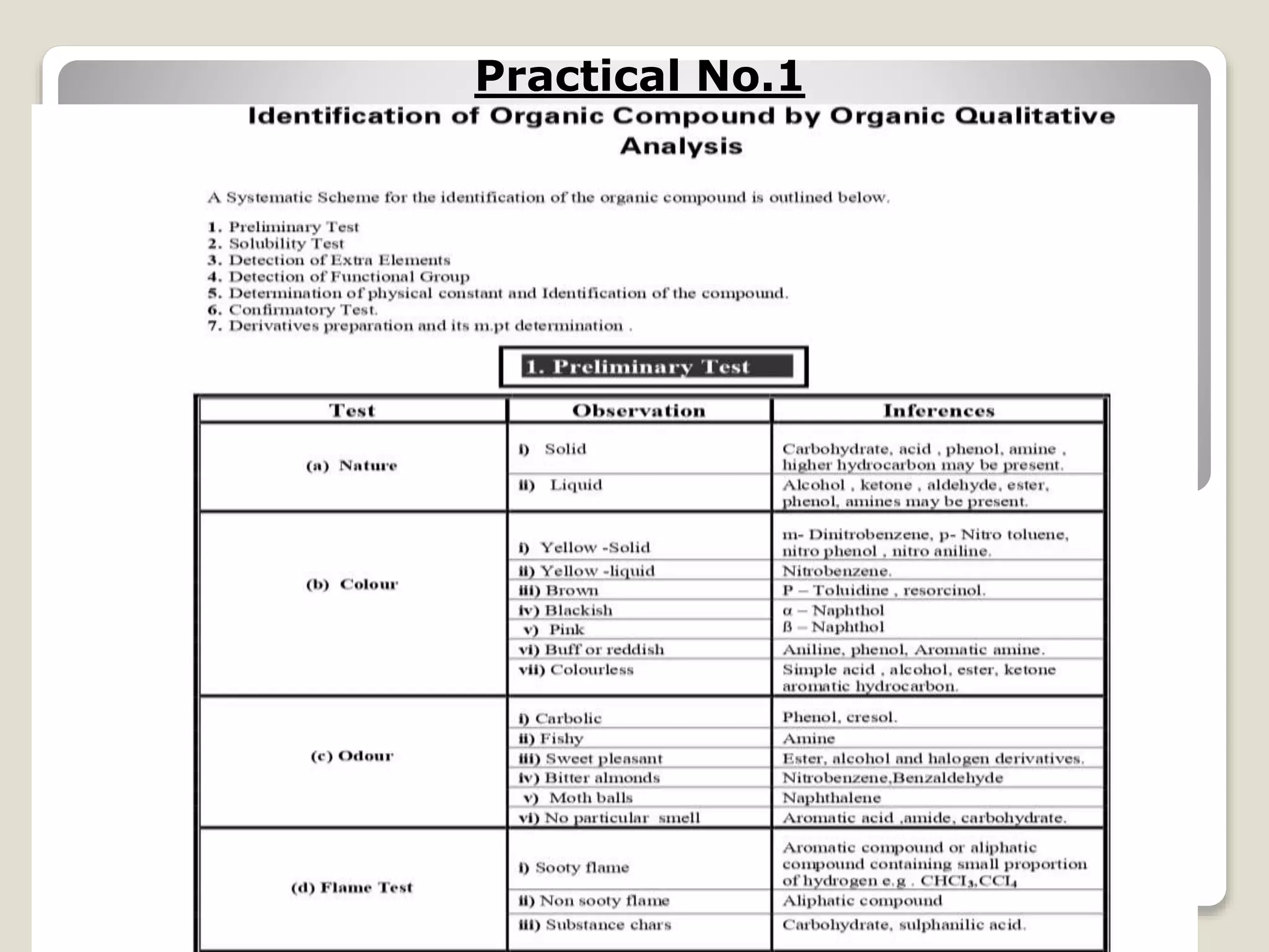 Practical No.1 PPT Organic Chemistry-I 2nd Sem.pptx