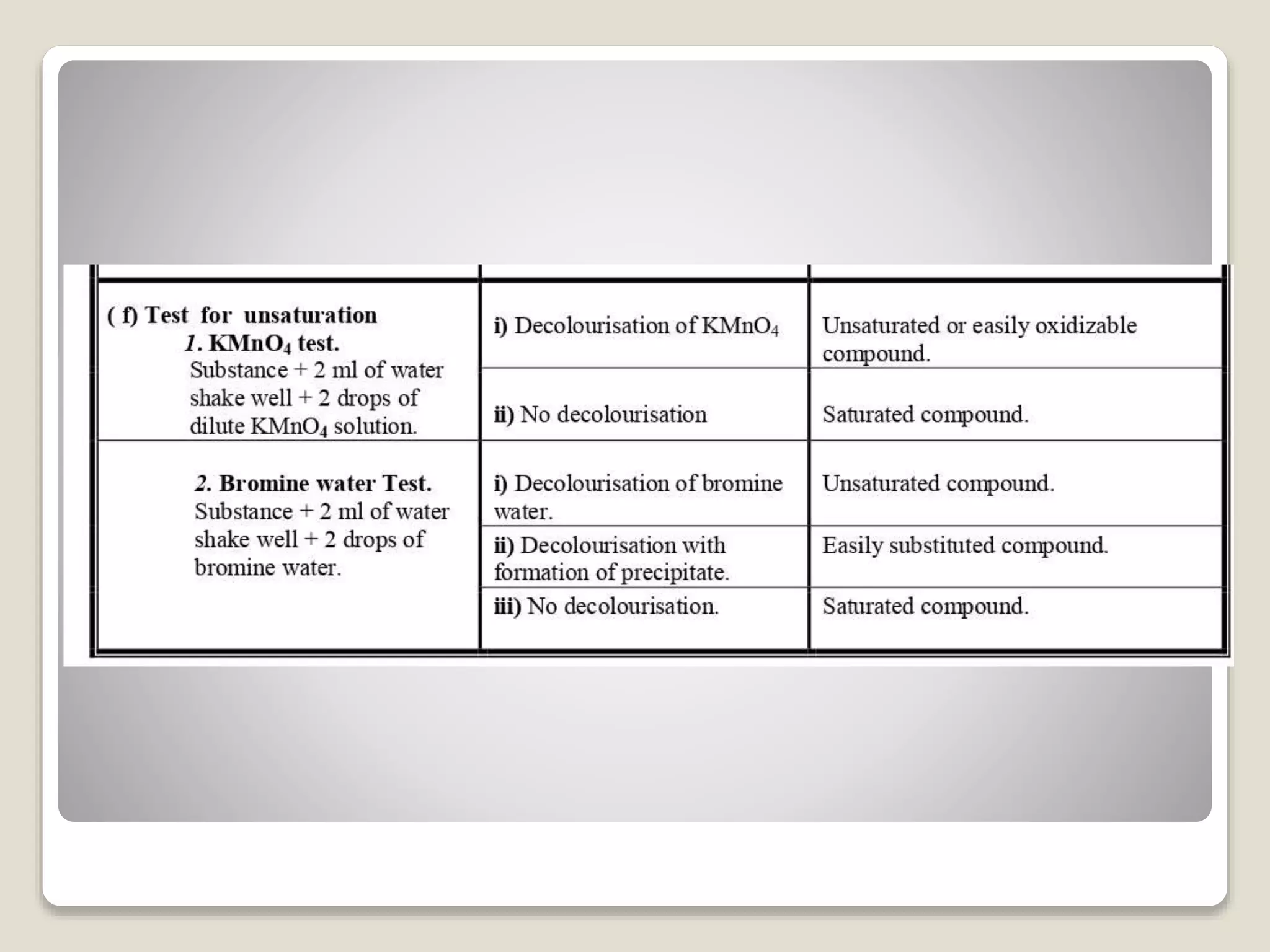 Practical No.1 PPT Organic Chemistry-I 2nd Sem.pptx