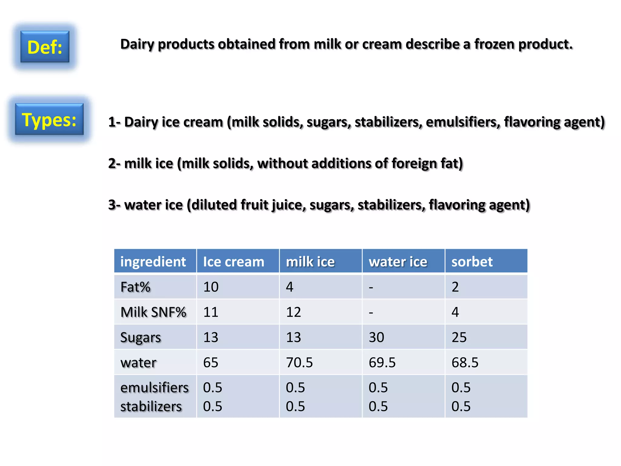 Practical notes (ice cream) | PDF