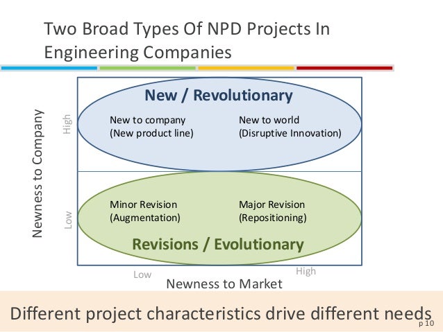 Practical NPD Tool For Engineers