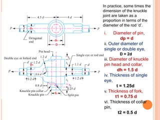 Knuckle Joint.pptx