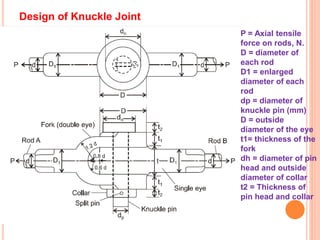 Knuckle Joint.pptx