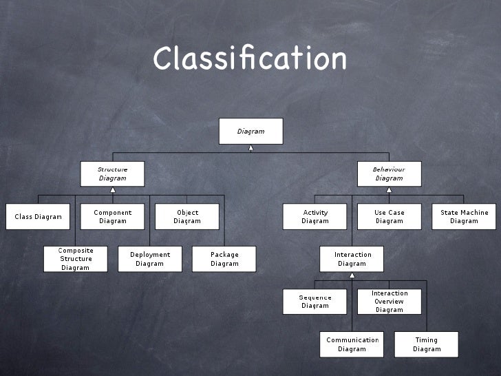 Practical OOP In Java