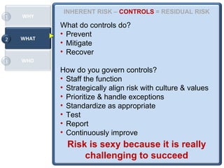 Practical Operational Risk Management - MITPM Conference | PPT ...