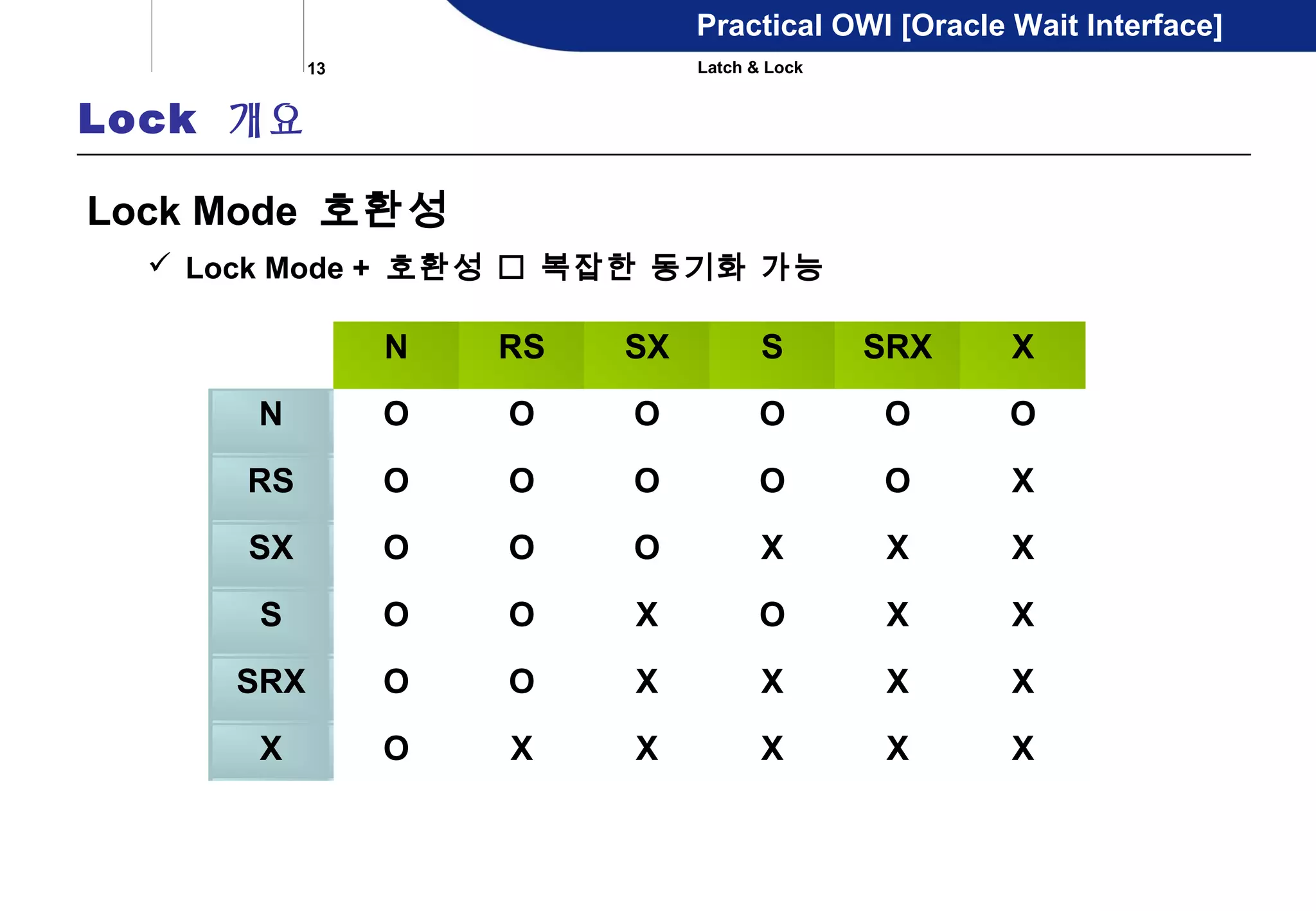 [Practical owi] lock & latch | PPT