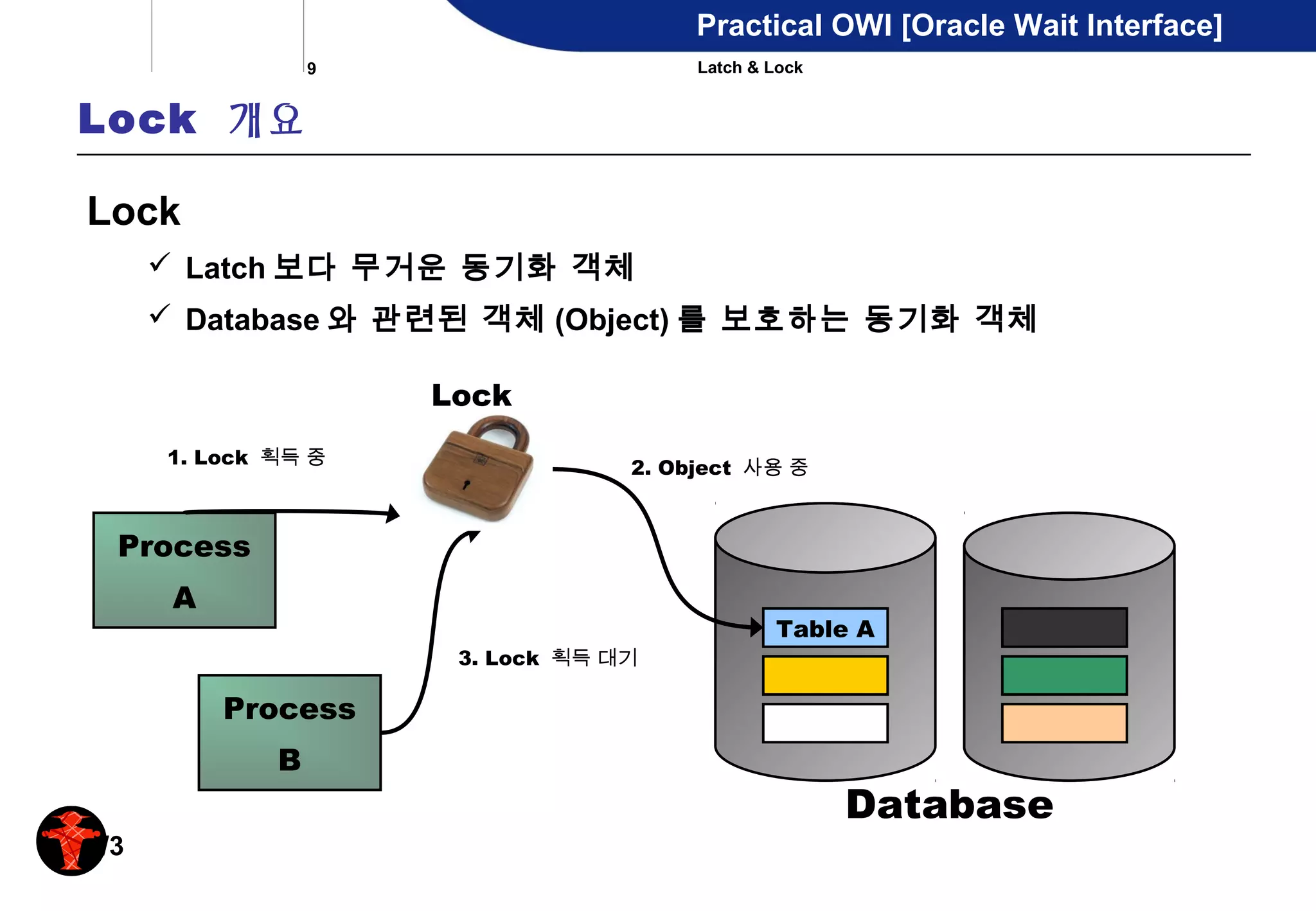 [Practical owi] lock & latch | PPT