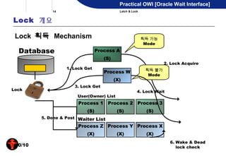 [Practical owi] lock & latch | PPT