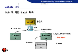 [Practical owi] lock & latch | PPT