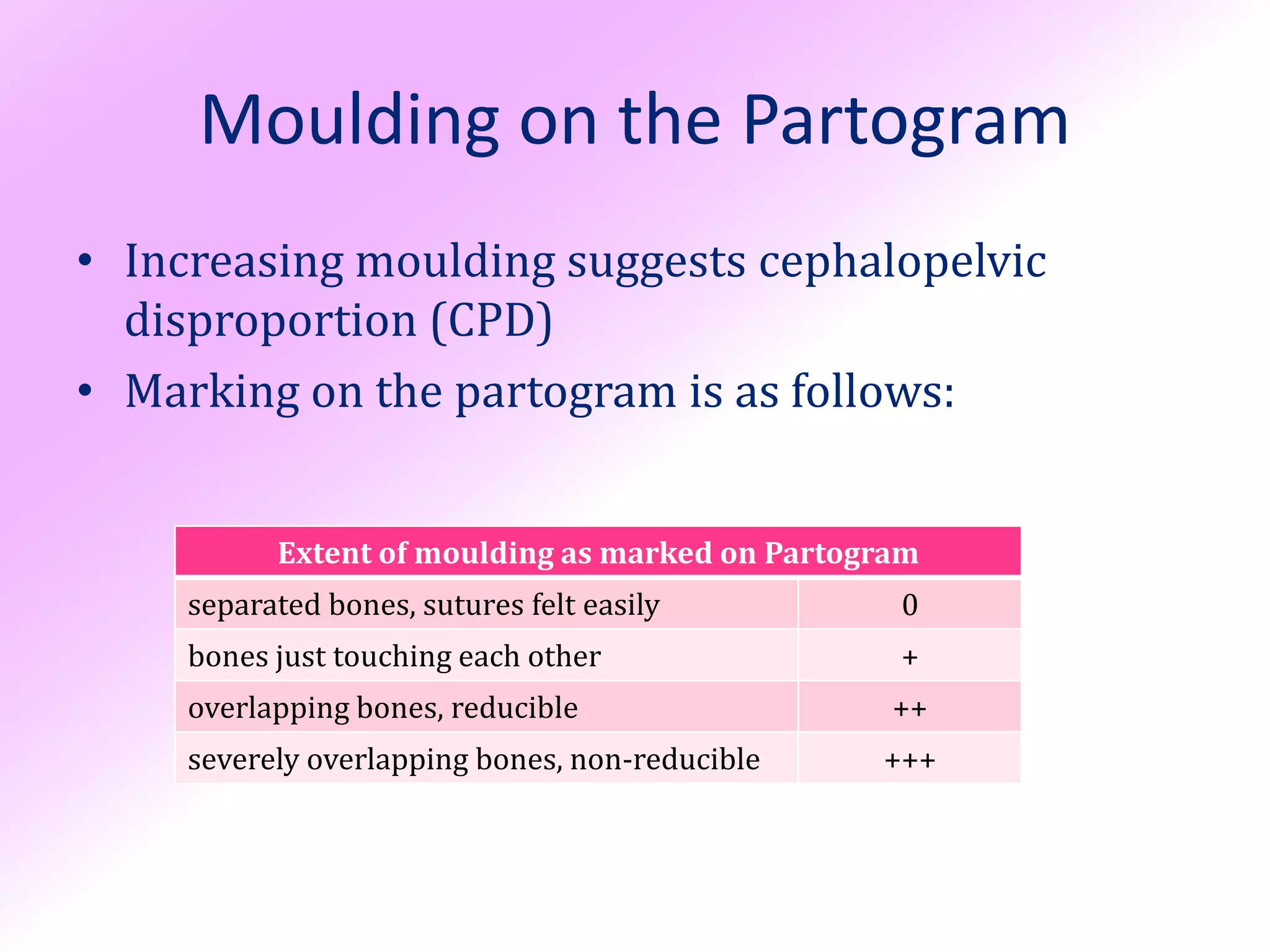 Practical partography | PDF