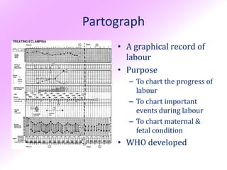 Practical partography | PDF
