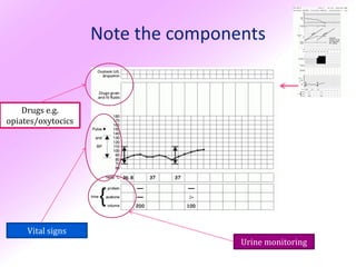 Practical partography | PDF