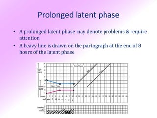 Practical partography | PDF