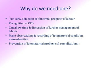 Practical partography | PPT