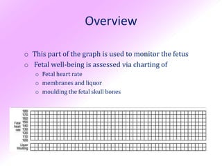 Practical partography | PPT