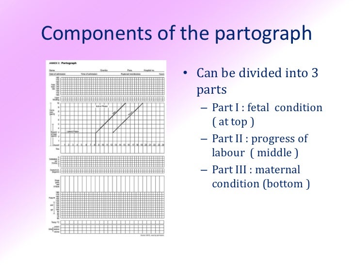 Practical partography
