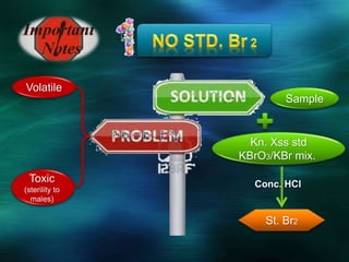 Practical pharmaceutical chemistery | PPT