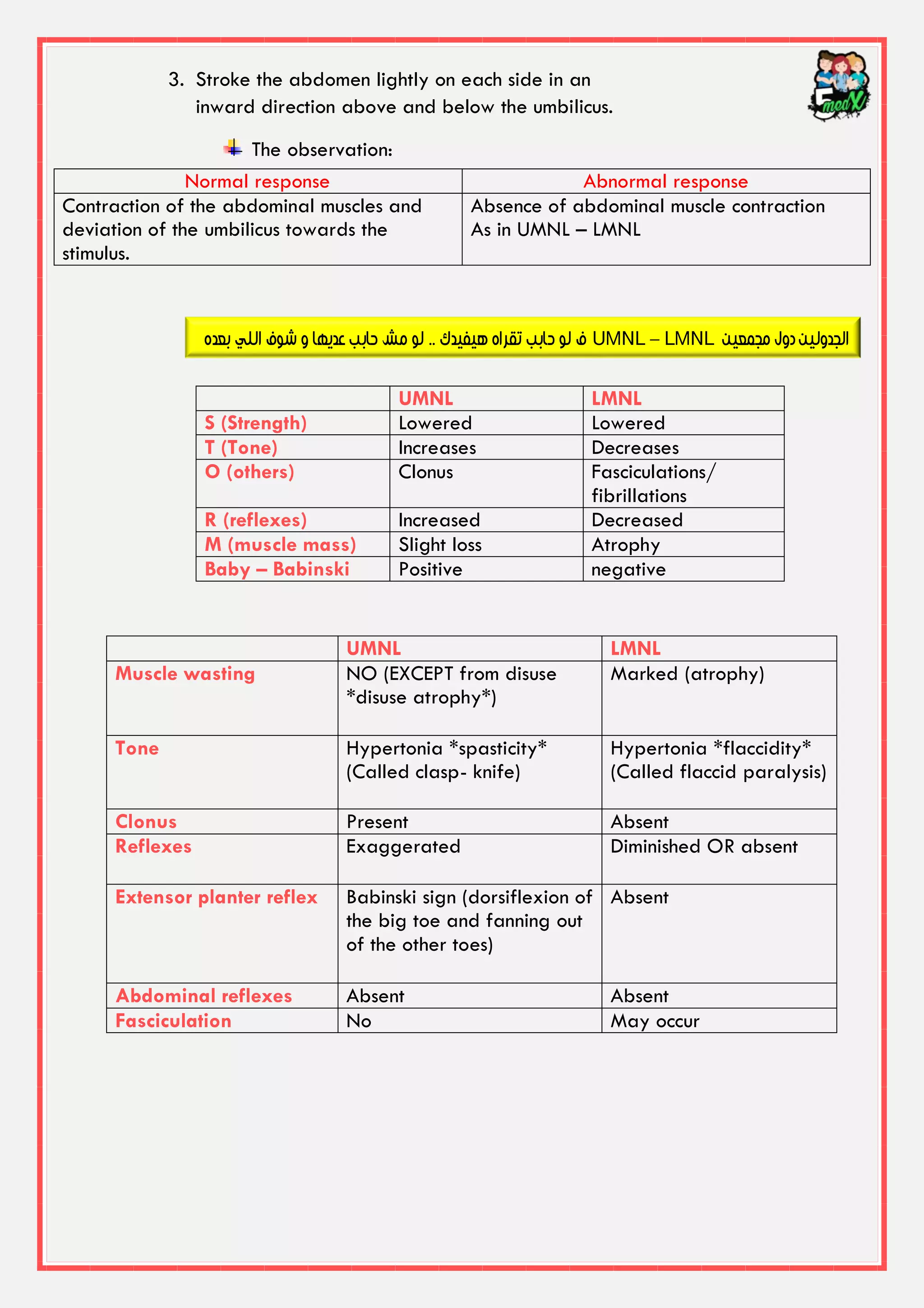 Practical physiology cns | PDF