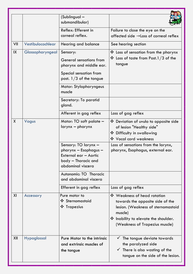 Practical physiology cns | PDF