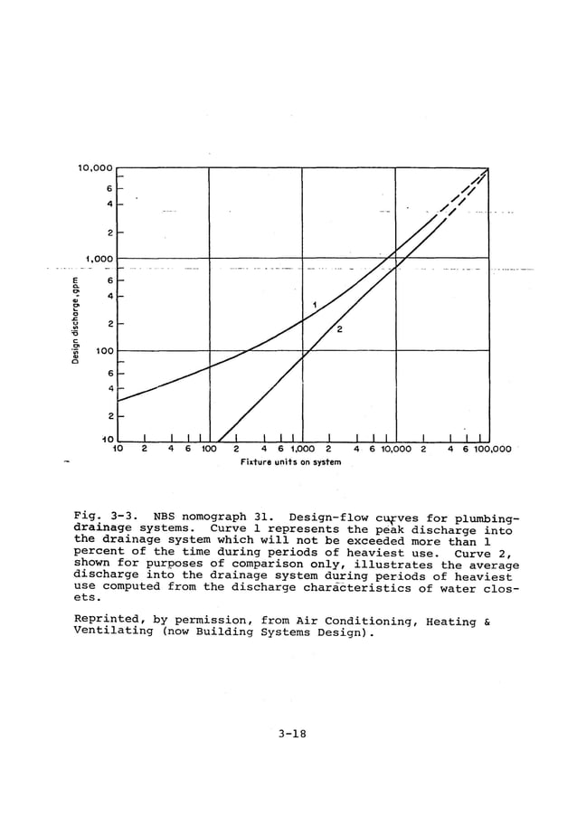 Practical Plumbing Design Guide Pdf