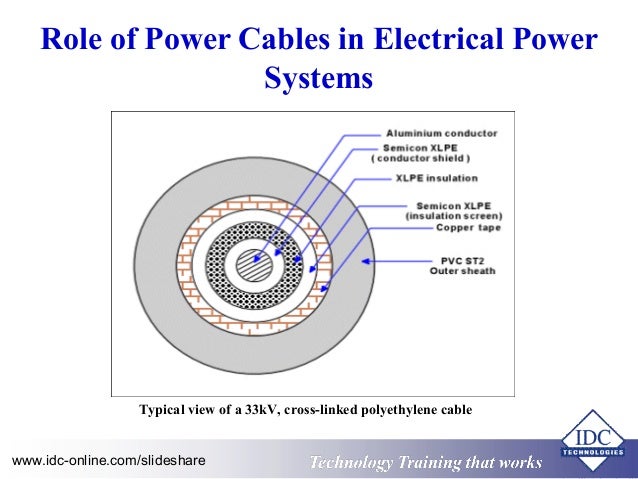 Practical Power Cabling and Earthing