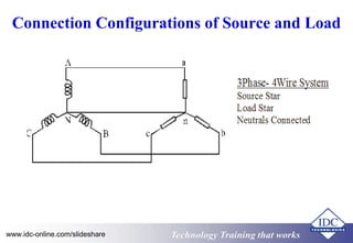 Practical Power Distribution | PPT
