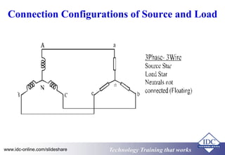 Practical Power Distribution | PPT