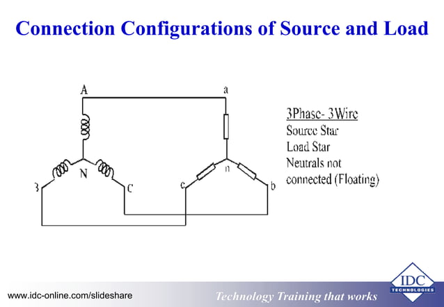 Practical Power Distribution | PPT