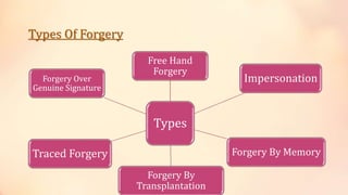 Forensic Question Document Examination, | PPTX | Crime & Harmful Acts ...
