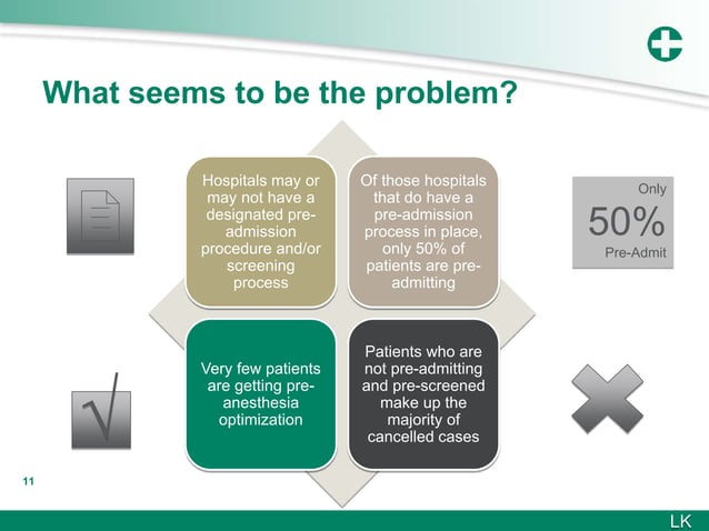 PowerPoint: Practical Approaches to Improving Patient Pre-Op ...